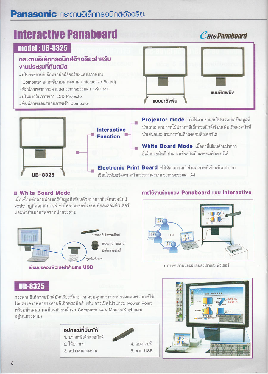 UB-5310 Panasonic,ElectronicBoard,กระดานอิเล็กทรอนิกส์อัจฉริยะ ...